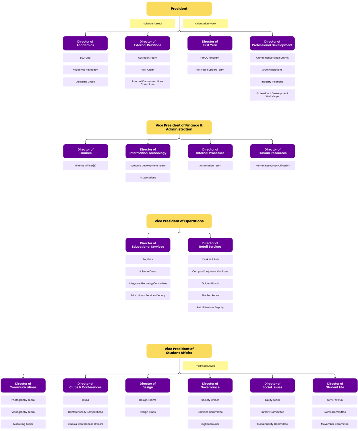 Our Structure – Engineering Society of Queen's University