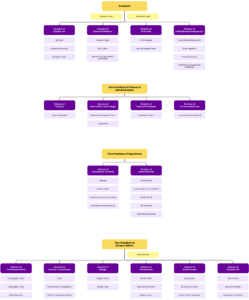 Our Structure – Engineering Society of Queen's University